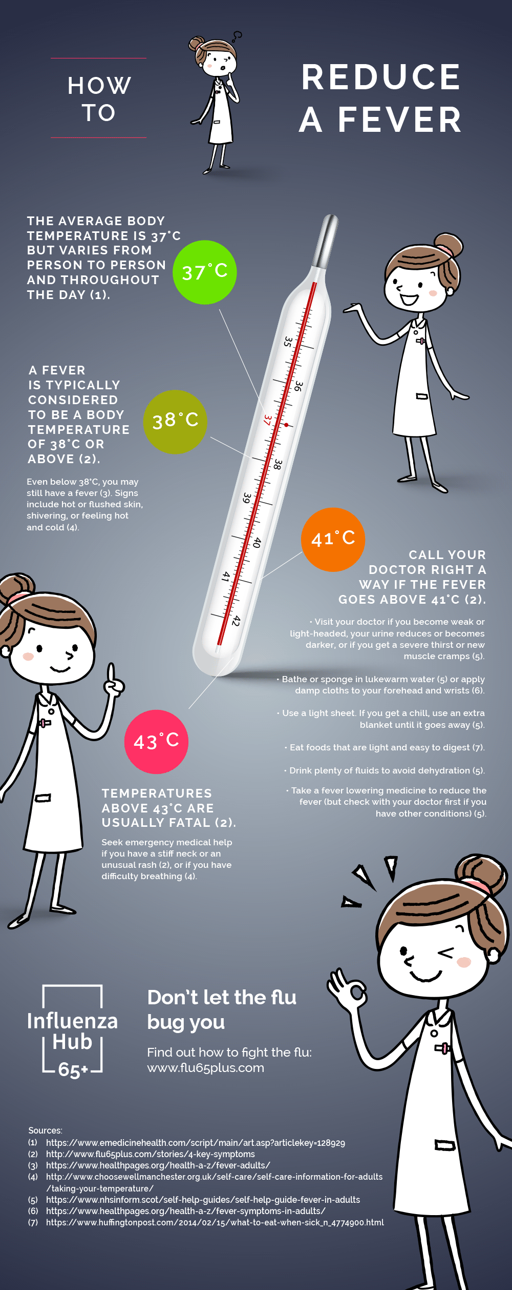 How to reduce a fever